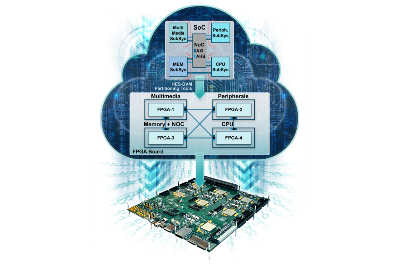 Aldec Launches HES-DVM Proto ‘Cloud Edition’ - Declaration Limited