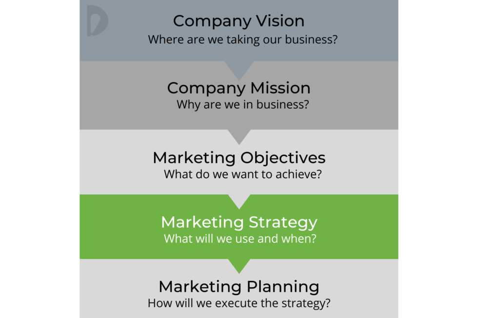 The Ultimate Marketing Communications Guide from Declaration